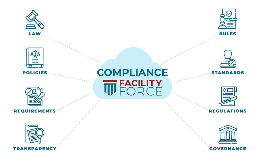 Facilities Compliance | FacilityForce